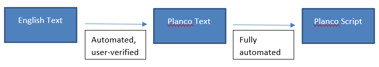 Planco - Game Global